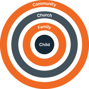 Foundational Principles of CarePortal – CarePortal